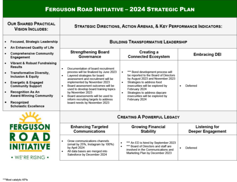 Current Strategies | Ferguson Road Initiative