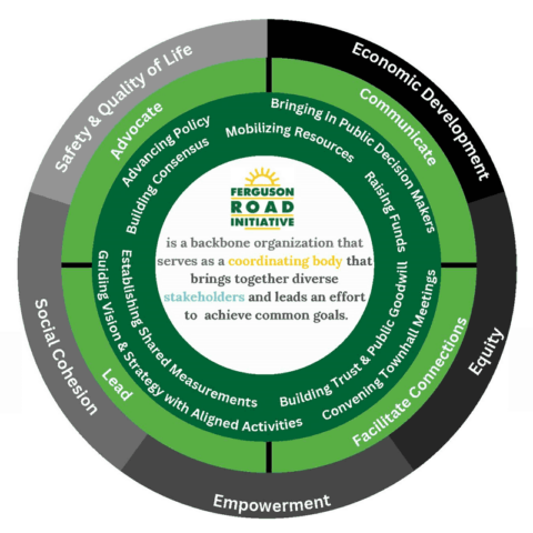 Backbone Organization | Ferguson Road Initiative